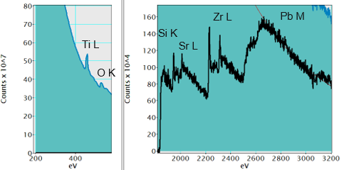 High-speed composition and chemical analysis of Si/STO/PZT with GIF Continuum | Gatan, Inc.